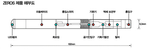 전자담배는 무엇이고 그 문제는 무엇인가 전자담배의 정체 네이버 블로그