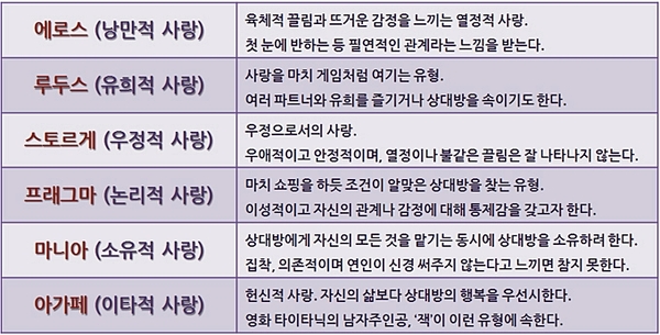 사랑의 유효기간은 3년 네이버 블로그