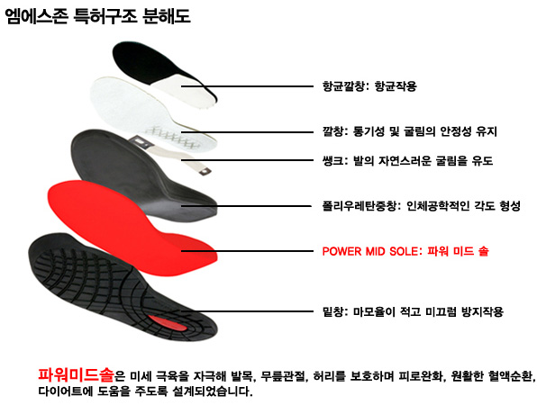 스케쳐스 Vs 엠에스존 워킹화 [신발 분해도 비교] 네이버 블로그