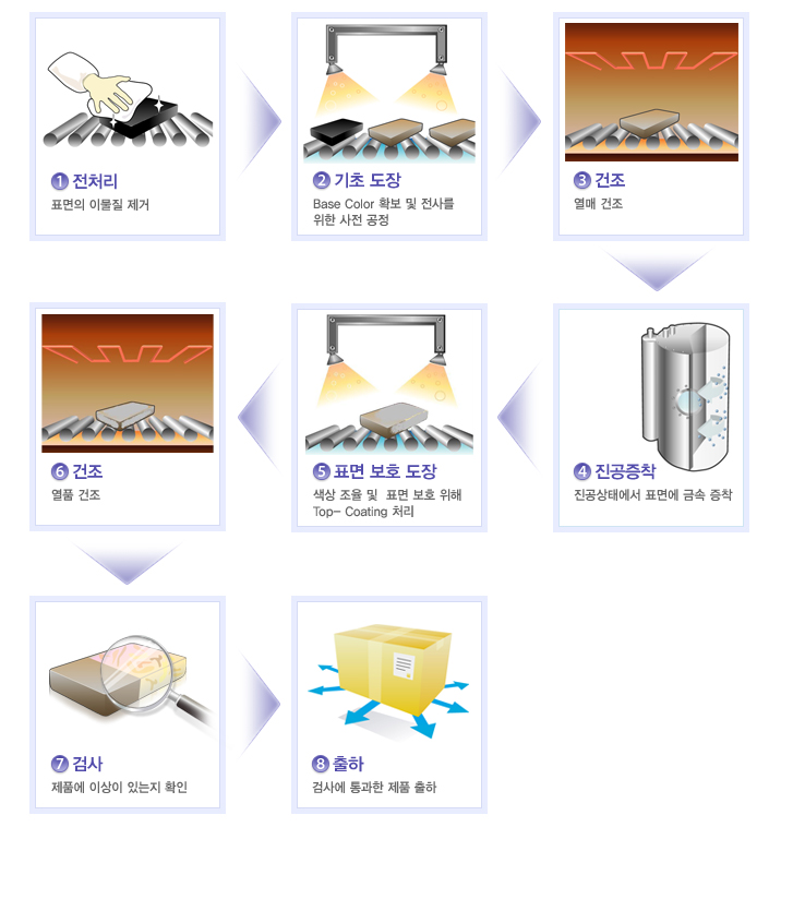 자동차 내장재 플라스틱부품 표면처리 기술 네이버 블로그