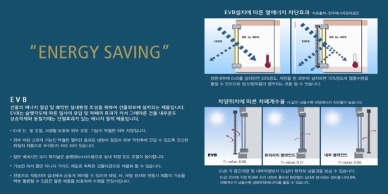 Evb 외부전동차양 외부 전동블라인드 열에너지 차단 효과 네이버 블로그