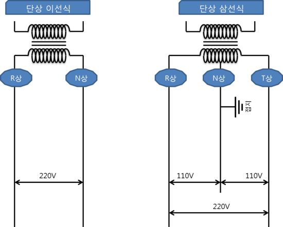 교류전기의 종류와 배전반분전반 네이버 블로그