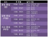청소년 진로적성 다중지능검사홀랜드검사스트롱검사mbti검사에니어그램검사 네이버 블로그