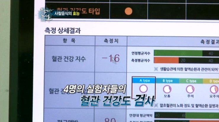 혈관나이 검사스트레스 검사 혈관측정 스트레스측정기 Sdnn Rmssd 네이버 블로그