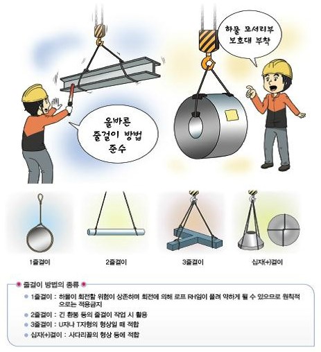 2013년 천장크레인 재해예방을 위한 집중 감독실시 네이버 블로그