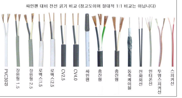 케이블 규격 환산표 및 전선의 종류 네이버 블로그