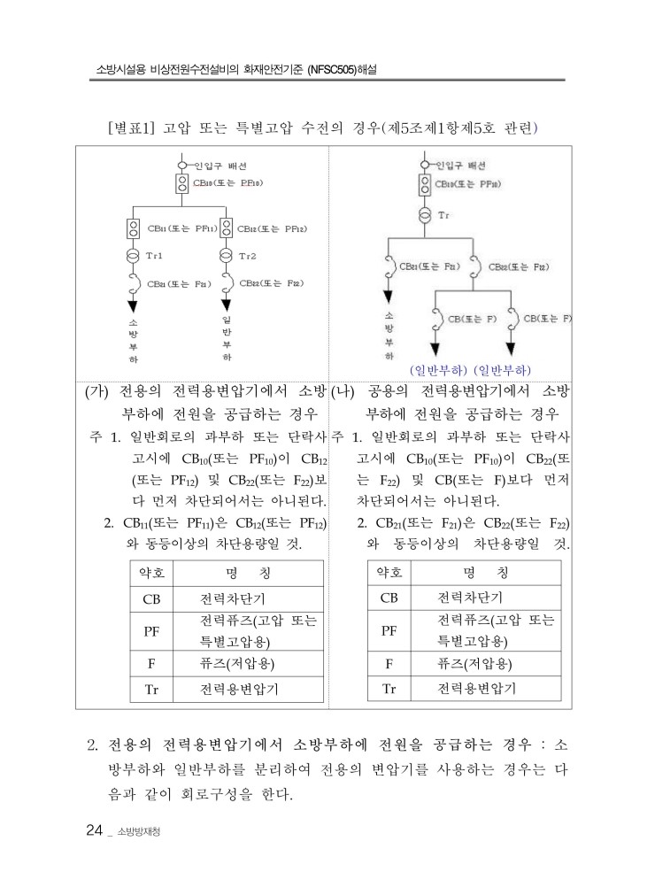 화재 안전기준 해설서 비상전원 수전설비 네이버 블로그