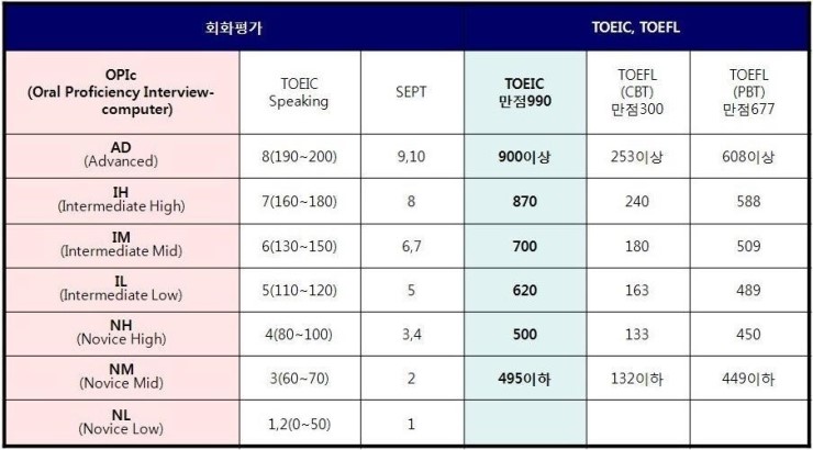 [토스/TOEIC SPEAKING 레벨7 후기] 토익스피킹 Lv. 7 공부방법/노하우 : 네이버 블로그