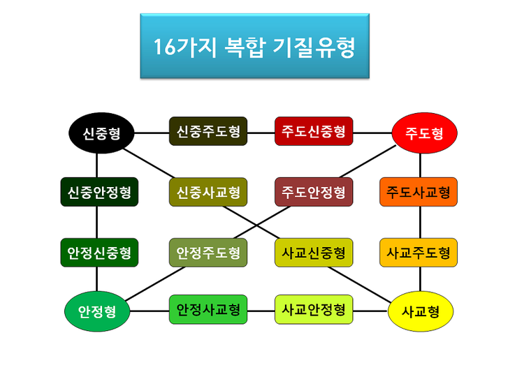 대구 도형기질심리상담사 자격증 교육 성옥심리검사연구소 도형심리상담사 도형심리검사 도형검사 성격유형검사 심리검사