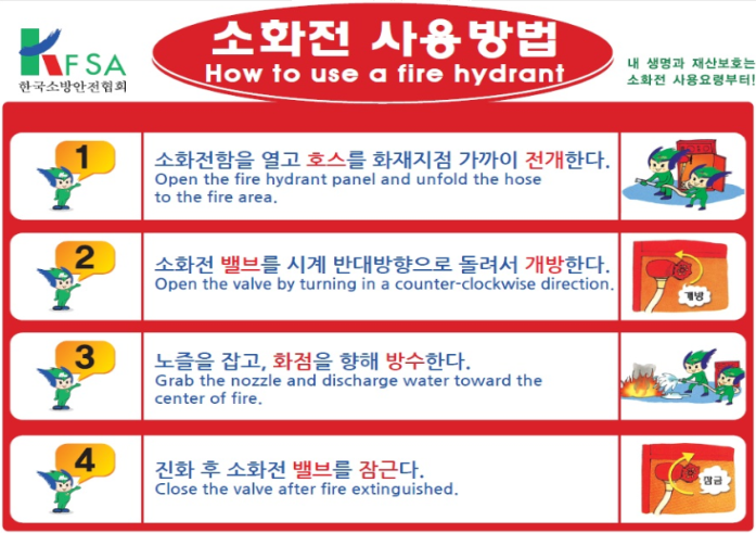 소화기 사용법 이미지 소화전 사용법 이미지 소화기 위치표시 이미지 완강기 사용법 이미지 네이버 블로그