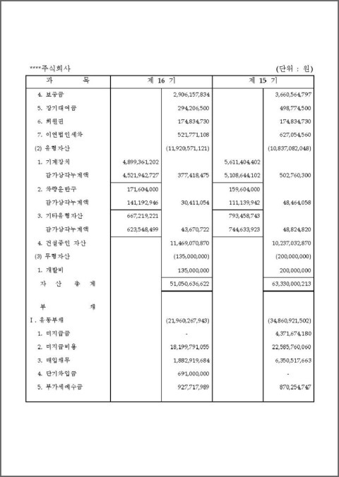 영업보고서 양식 샘플 자료입니다결산보고서 네이버 블로그