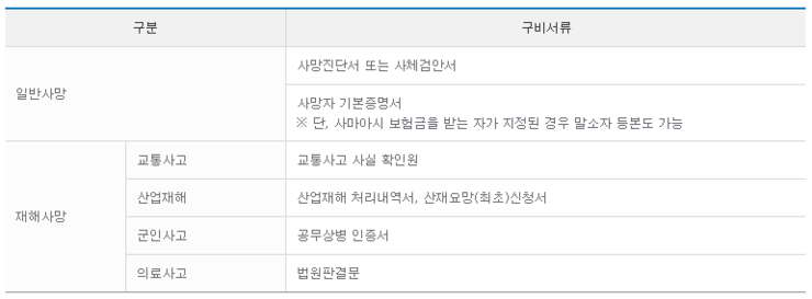 Nh농협생명 보험금 청구서류 작성 신청 방법 청구 요령 접수 필요한 병원 서류 농협보험 의료실비 입원비 통원비 수술비 사망금