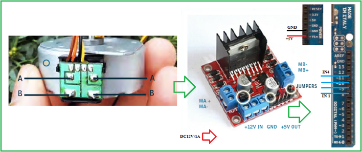 아두이노로 스텝모터 드라이버 Arduino Stepper Motor Driver 동작 시키기 L298n 듀얼 모터 드라이버
