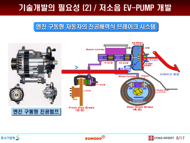 Evp 전동식버큠펌프 전기자동차용진공펌프 전기자동차용브레이크펌프 버큠펌프진공펌프 네이버 블로그