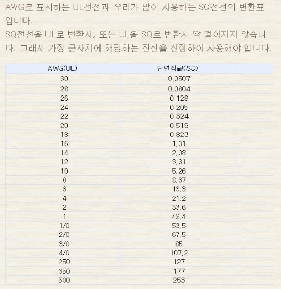 AWG_SQ 변환표 : 네이버 블로그