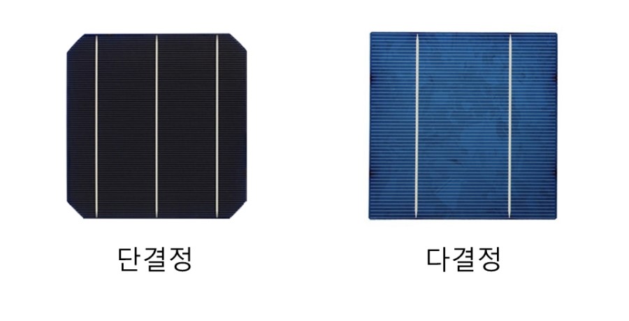태양광발전에 사용되는 태양광모듈의 종류와 장단점 네이버 블로그