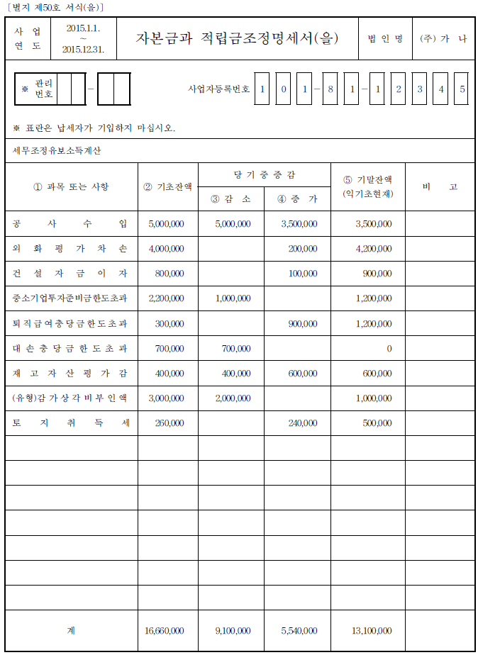 If 법인세신고 자본금과 적립금 조정명세서갑을 작성방법작성사례 네이버 블로그