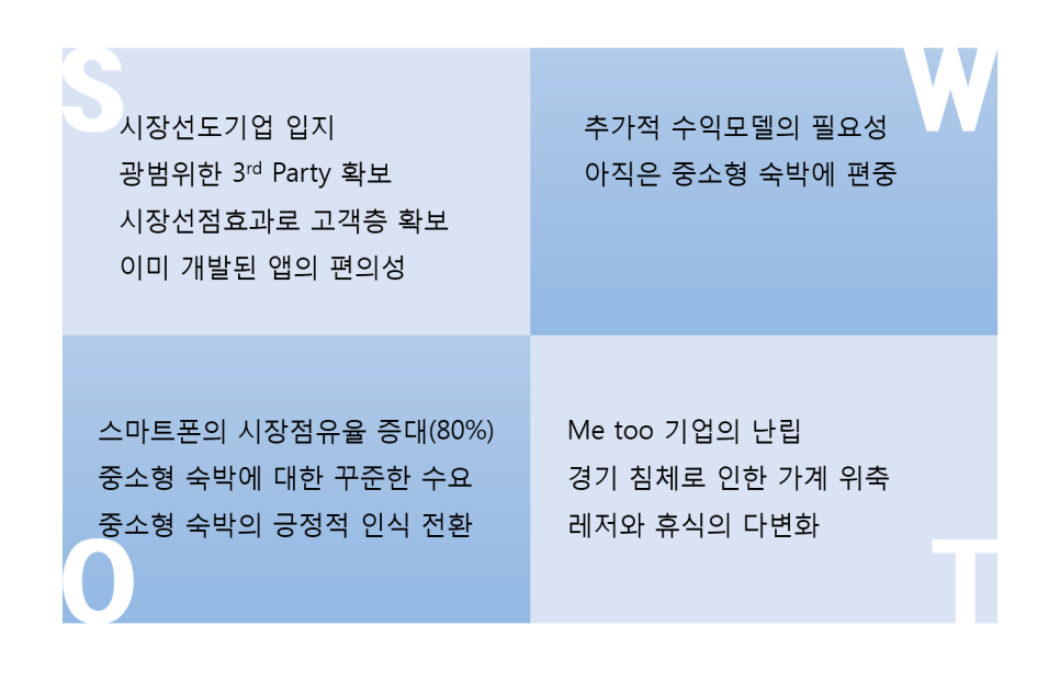 Swot 분석을 통해 본 기업의 성공사례 네이버 블로그