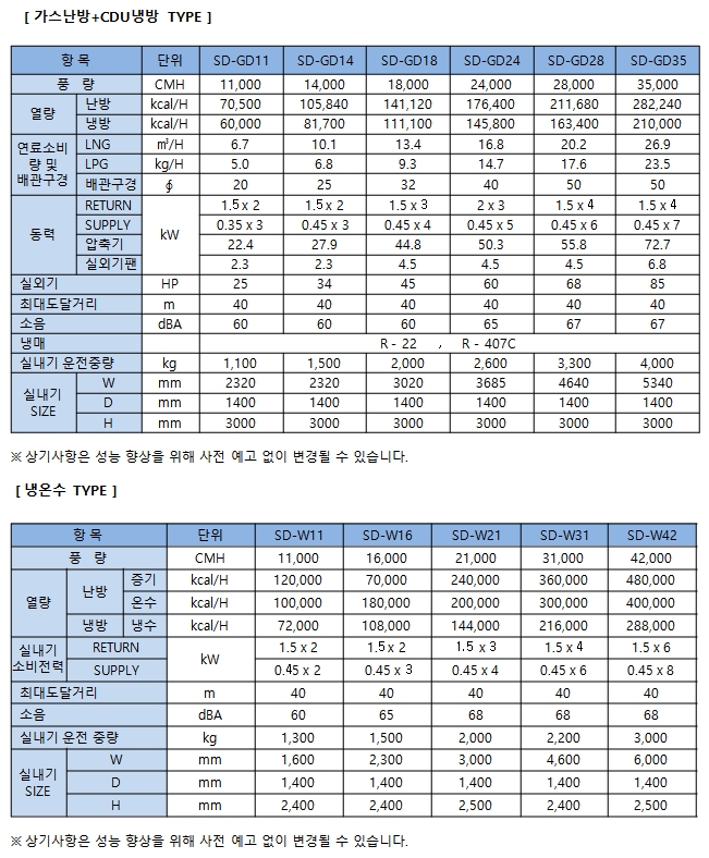 제트공조기 모양과 기능에 따른 종류 및 사양 수직형수평형 히트펌프 가스난방cdu냉방 냉온수 네이버 블로그
