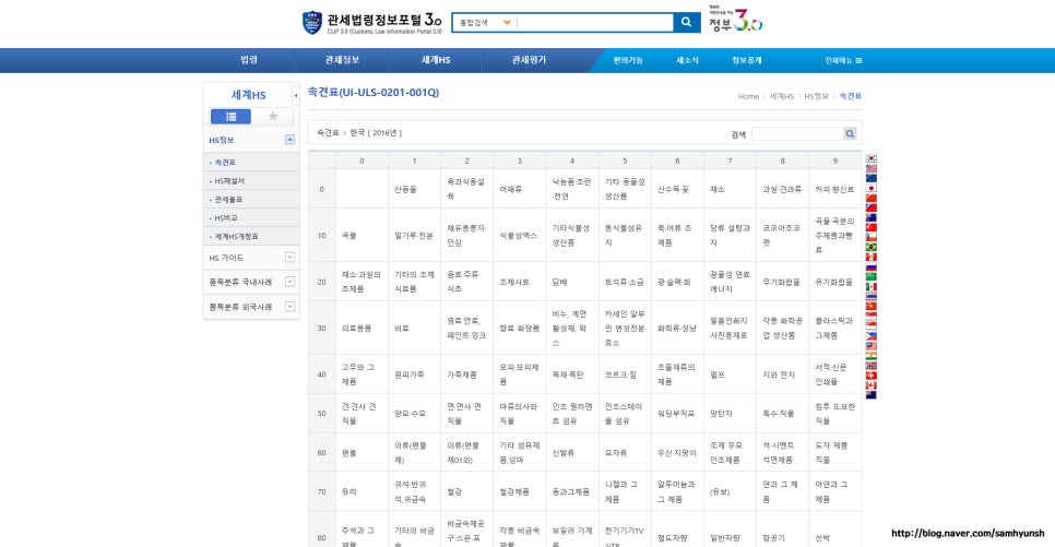 Hs코드 검색하기 상품을 수출하기 위해 꼭 필요한 Hs코드 세번부호 네이버 블로그