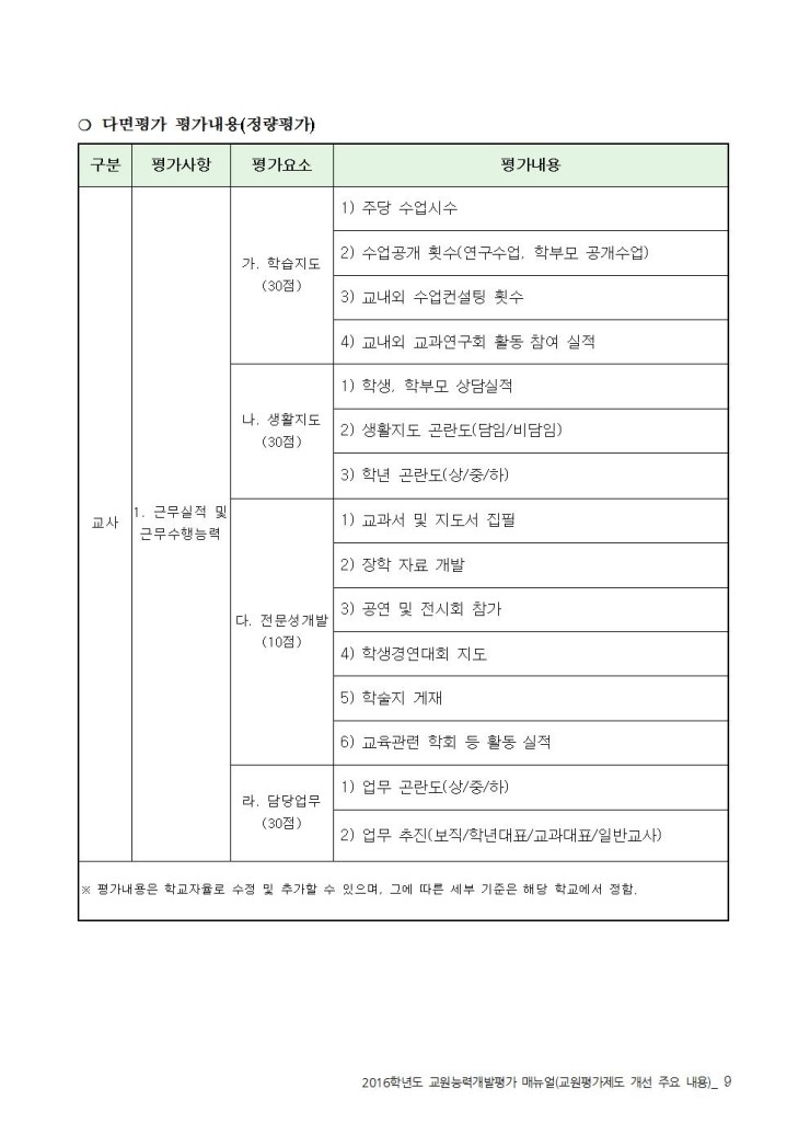 2016 교원평가제도 개선 주요내용 근무평가 다면평가 세부내용 2017년 교육공무원상과상여금변경사항 네이버 블로그