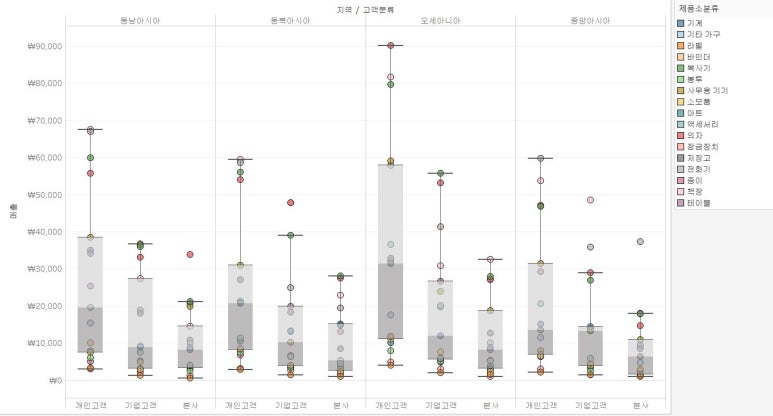 나에게 맞는 그래프 알아보기 ⑬ 상자와 수염 차트 네이버 블로그
