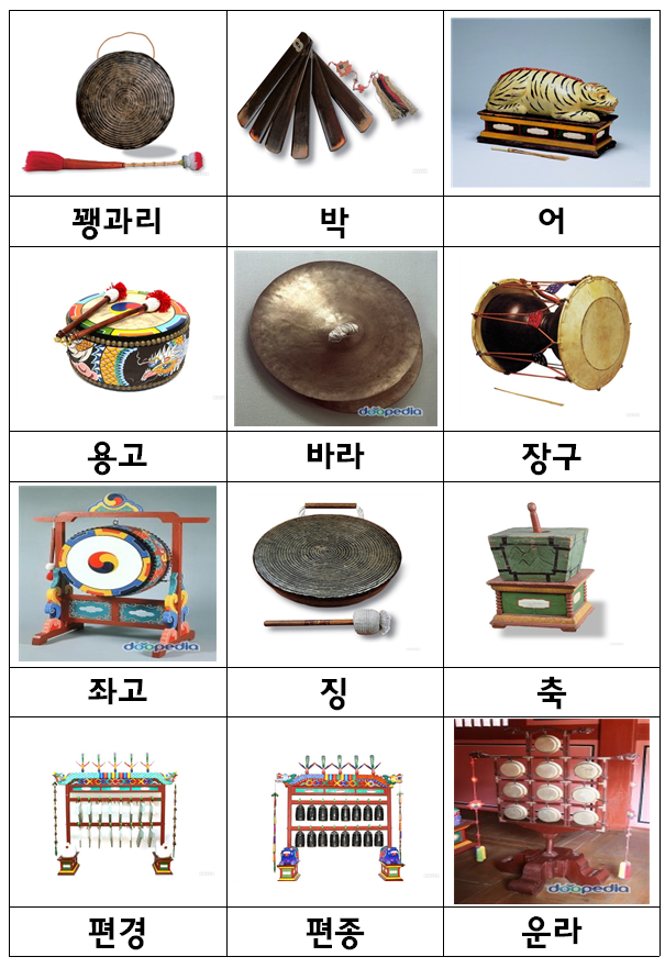 선생님과 함께하는 유아국악교육 우리나라 국악기 종류를 알아보아요 네이버 블로그