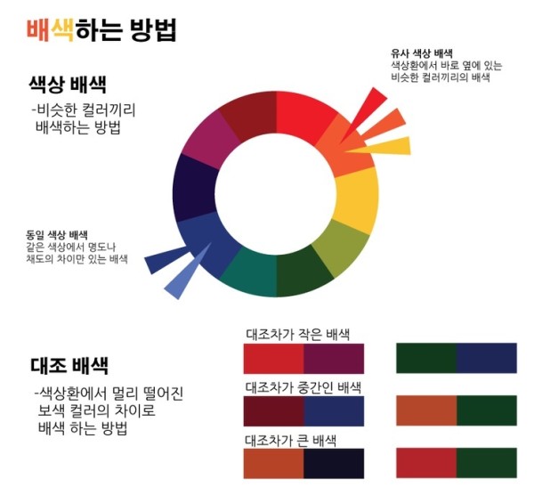 옷 색 조합 어울리는 색으로만 입어도 나도 패션피플 네이버 블로그