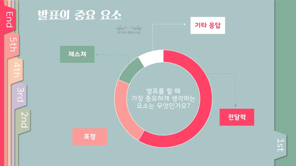 Ppt템플릿 인덱스 파일 테마 피피티 템플릿 다운 네이버 블로그