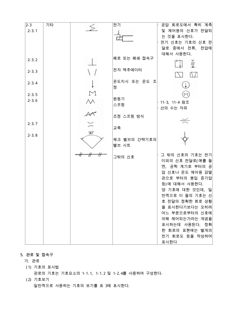 유압공기압 도면 기호 한국산업규격 네이버 블로그