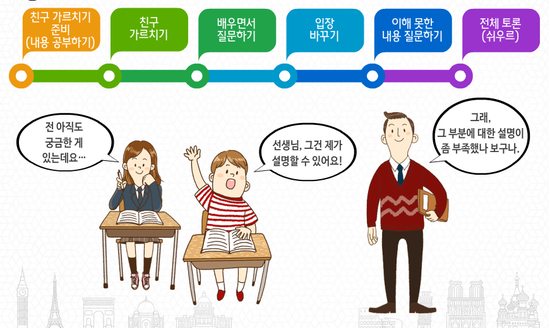 하브루타로 역사수업하기 네이버 블로그