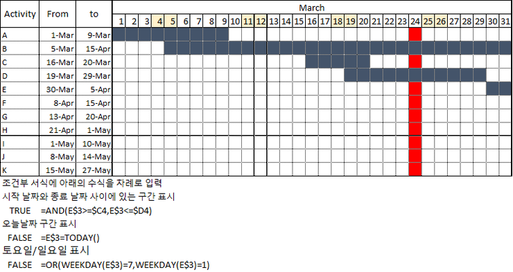 엑셀 조건부 서식으로 스케쥴캘린더 간트 차트 쉽게 만들기 시작일종료일만 입력 네이버 블로그