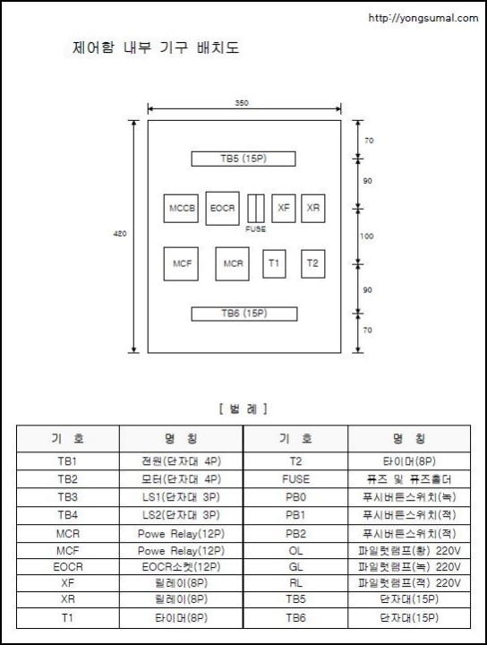 전기기능사 실기 컨베이어 정역운전 제어회로 네이버 블로그