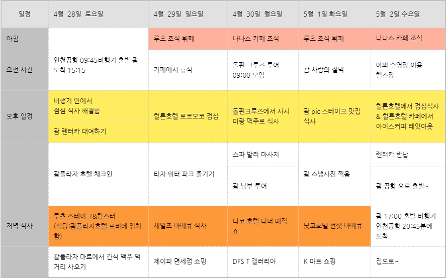 괌 자유여행 4박5일 일정표 추천 경비 다녀온 후기 네이버 블로그