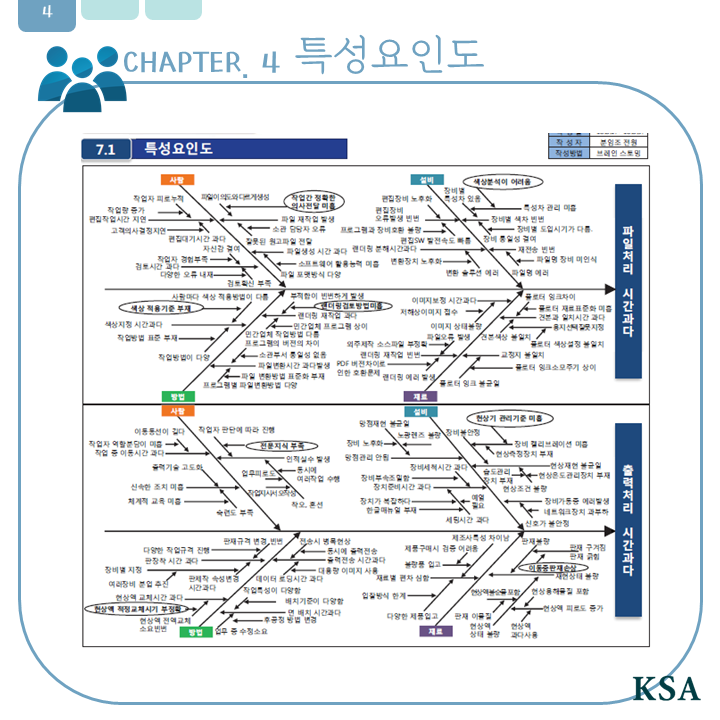 한국표준협회 서포터즈 품질분임조 그것이 알고 싶다 3 기법파레토도 특성요인도 간트차트 네이버 블로그
