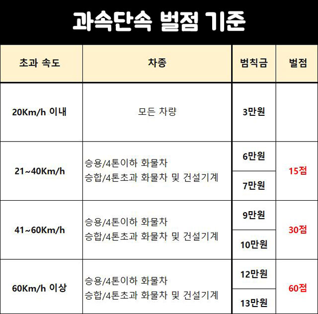 착한운전 마일리지 신청 및 운전면허 벌점 소멸 감경 방법 안내 네이버 블로그