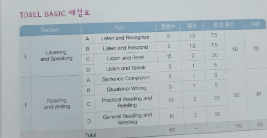 토셀(Tosel) 베이직 시험준비-7살 엄마표영어확인 : 네이버 블로그