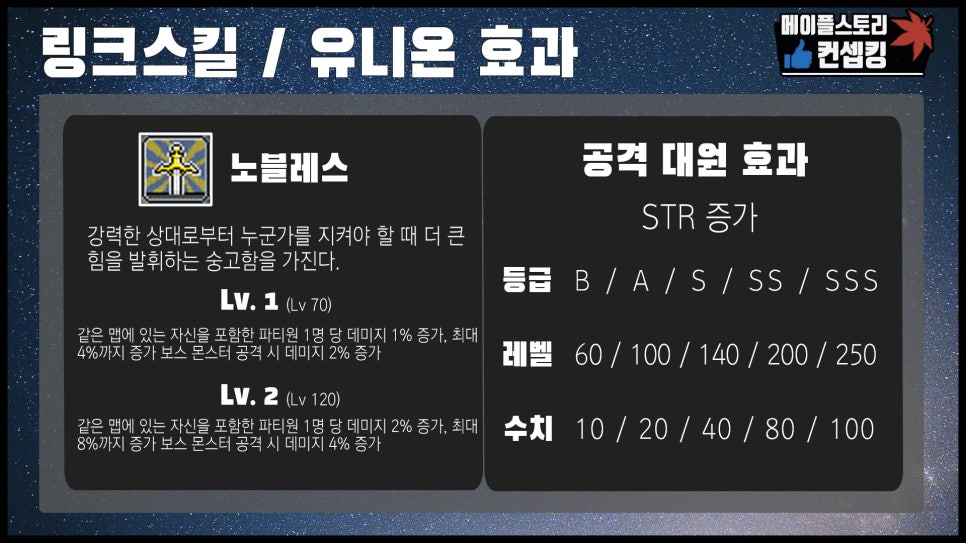 메이플스토리 아델 스킬트리 최신 버전 하이퍼 링크 어빌 유니온 공략 모아 보기 메이플 아델 스킬트리 네이버 블로그