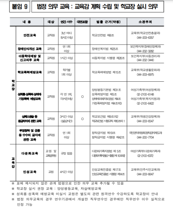 교원 교직원 법정 의무 교육연수 학교장 실시 필수 의무 연수 네이버 블로그