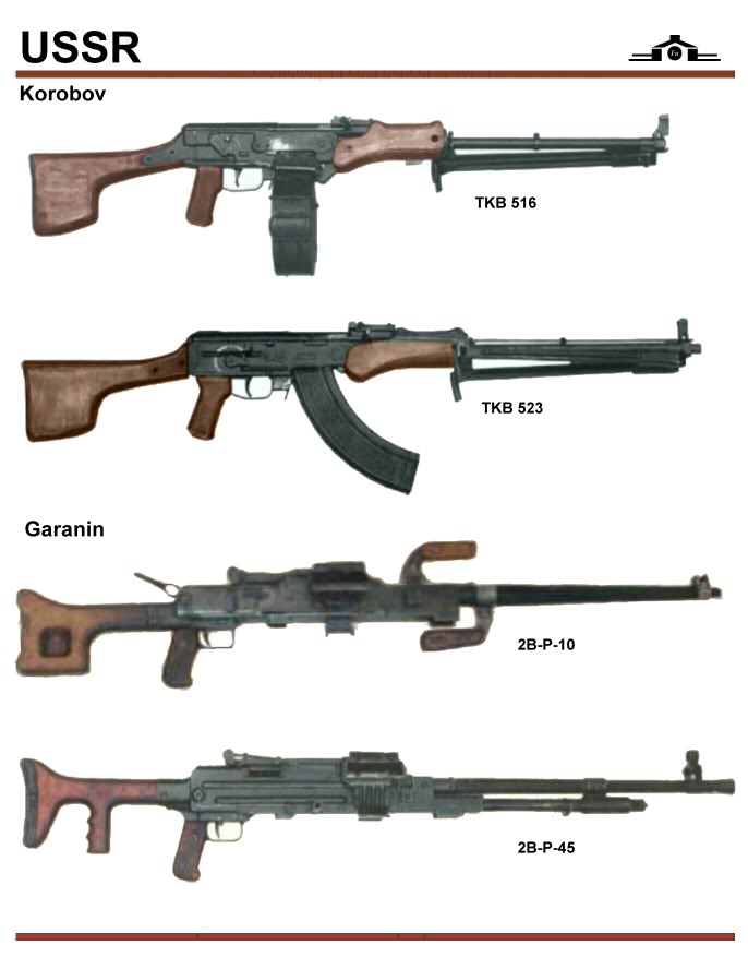 [전세계 소화기(小火器) 도감] 러시아(Russia) I. : 네이버 블로그