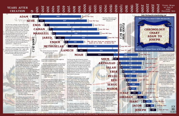 성경의 허구를 보여주는 단순하면서도 상식적인 7가지 증거 : 네이버 블로그