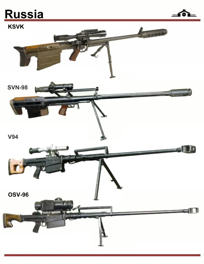 SDF with new looking KSVK anti material rifles : r/syriancivilwar