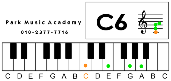C6, C7, CM7, C9, Cadd9 건반 코드표 : 네이버 블로그