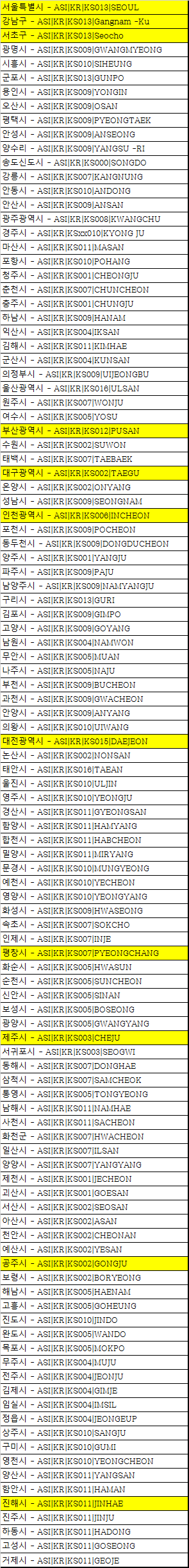 한국 집코드(korea zip code) 한눈에 보이네! : 네이버 블로그