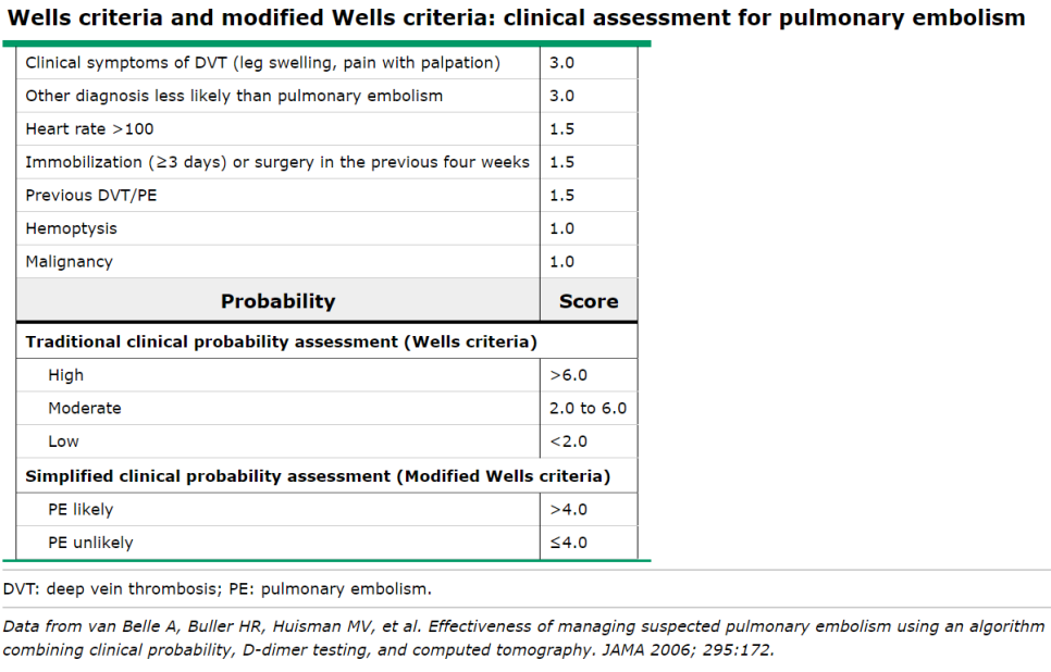 폐동맥 색전증, Wells criteria and modified Wells criteria : 네이버 블로그