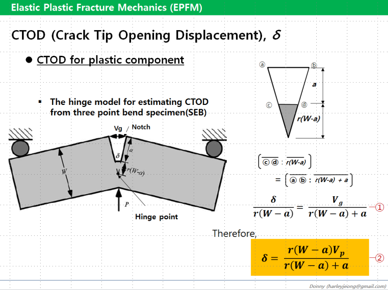(2) CTOD(Crack Tip Opening Displacement) : 네이버 블로그