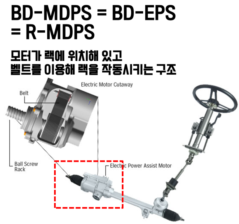 MDPS에 대한 상식 C-MDPS, R-MDPS, 커플링이 뭐야? : 네이버 블로그